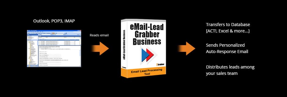 Email to Database - Convert Email to ACT Database - Extract Email Form into Database - Transfer ...