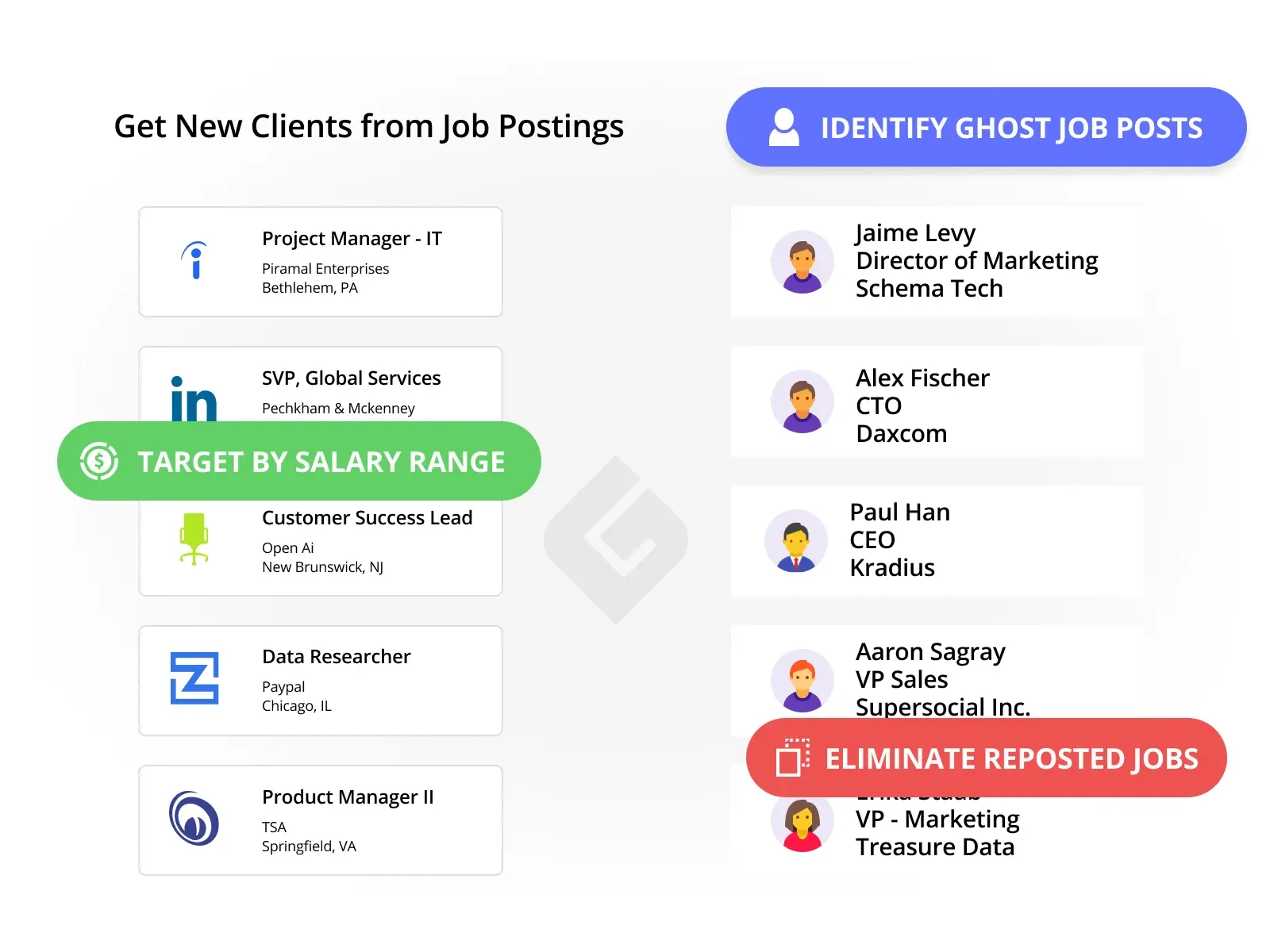 Generate Recruitment Leads in a Click: Recruitment Agency Lead Generation