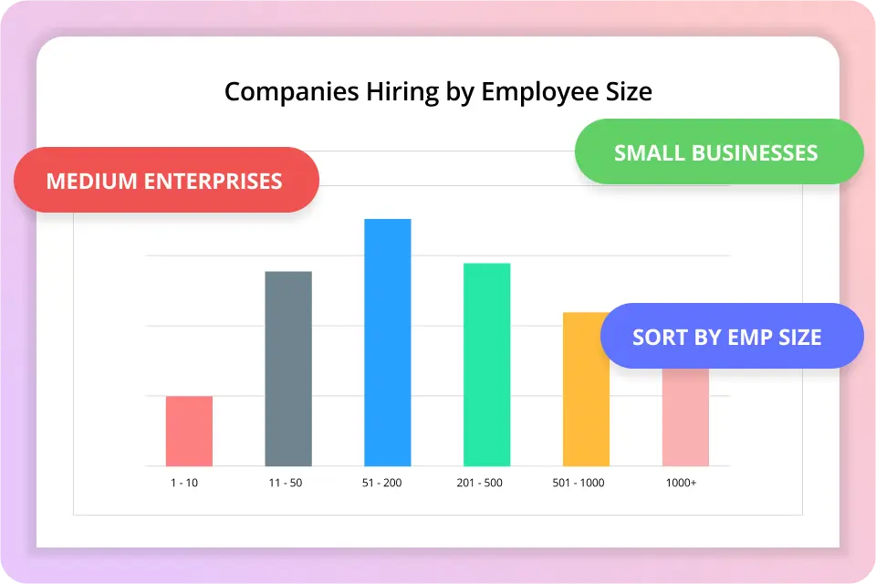 Lead Generation For Staffing Companies | Staffing Leads