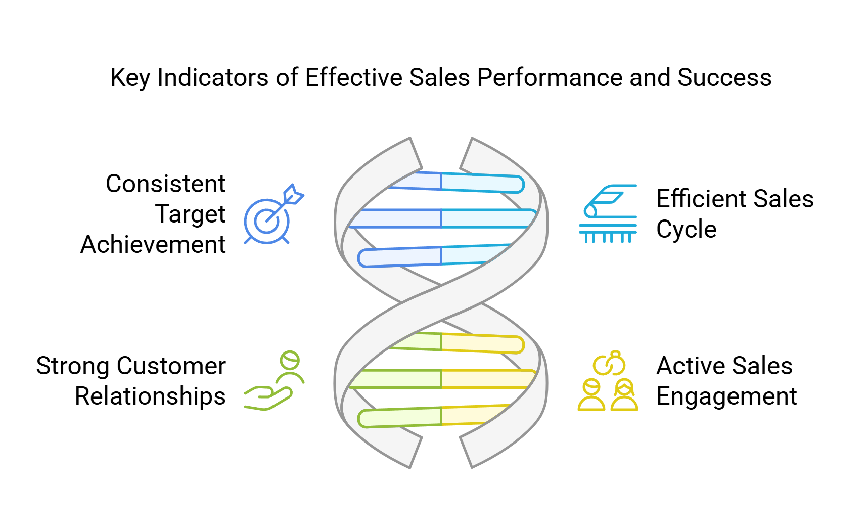 How to Improve Sales Performance & Get Faster Results in 2025