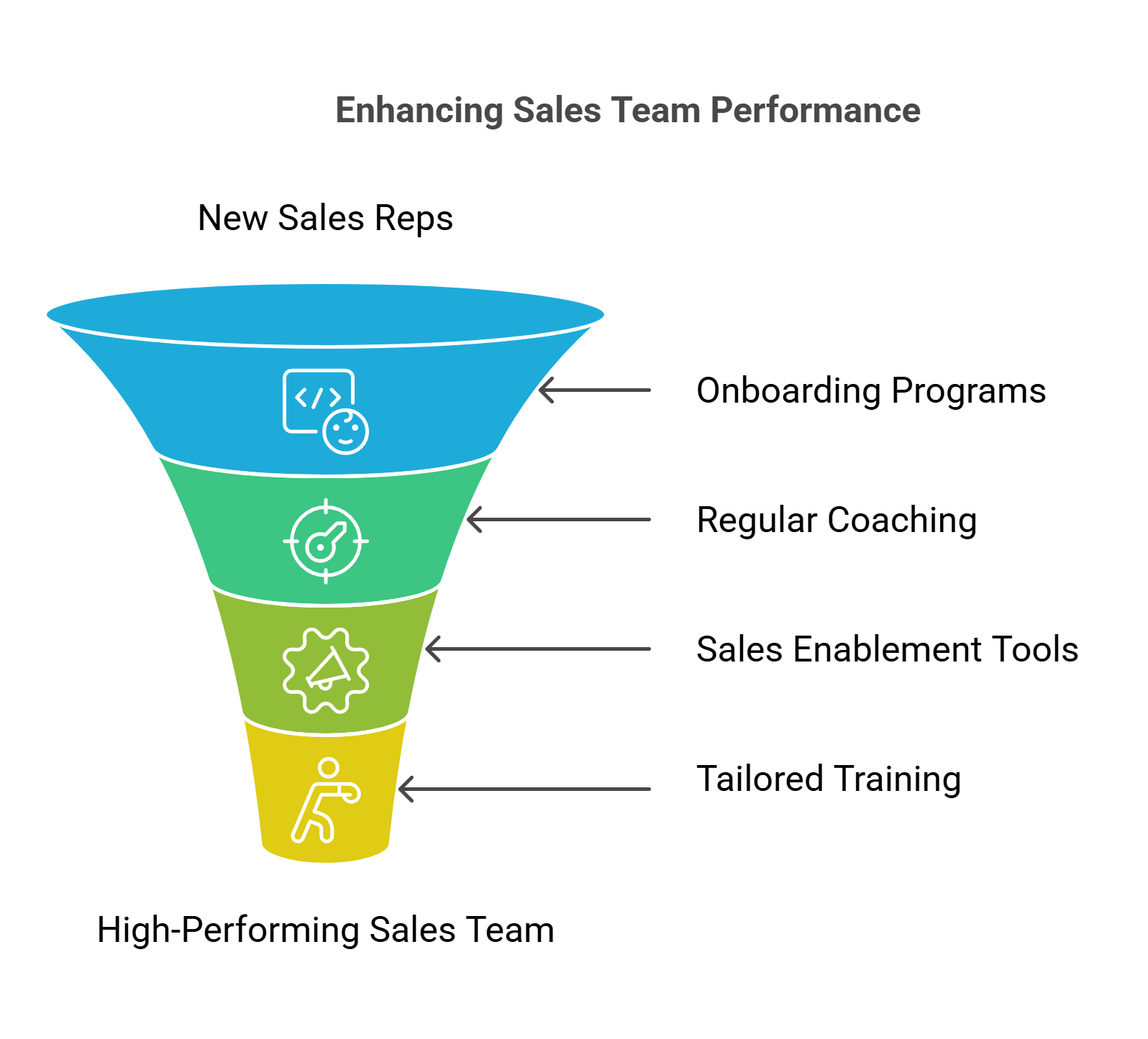 How to Improve Sales Performance & Get Faster Results in 2025